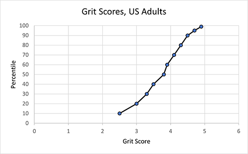Improve your grit score | Quinnipiac Today